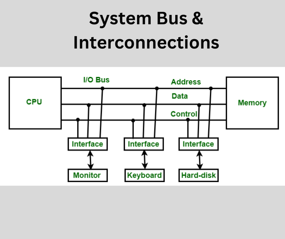 BCS302 COA Functional Units of Digital System and their Interconnections BCS302 COA Functional Units of Digital System and their Interconnections