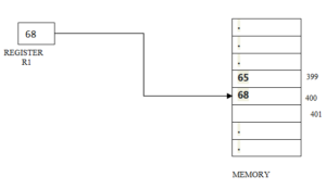 Bus and Memory Transfers
